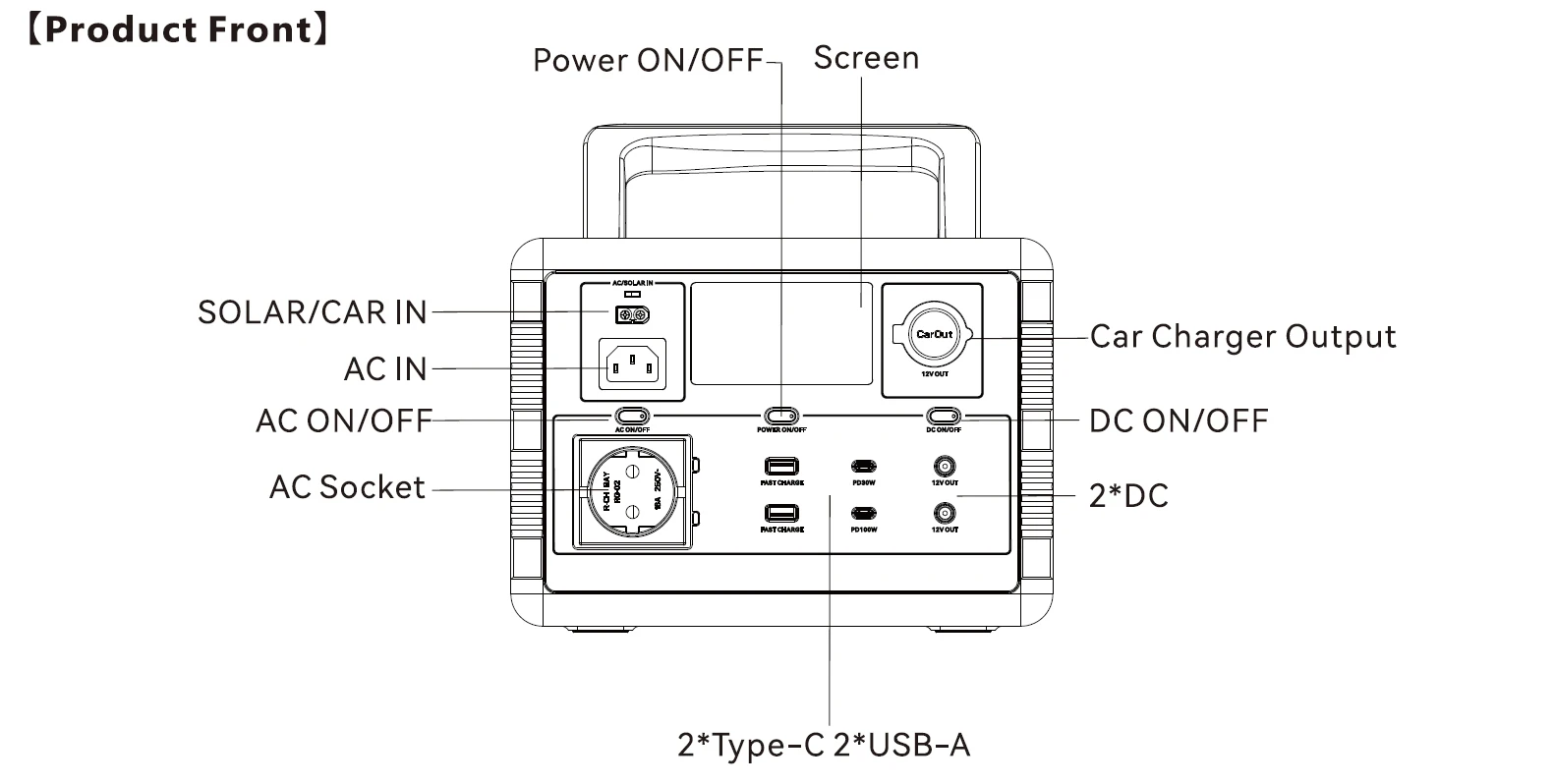 300w to 2400w Portable Energy Storage Power Stations