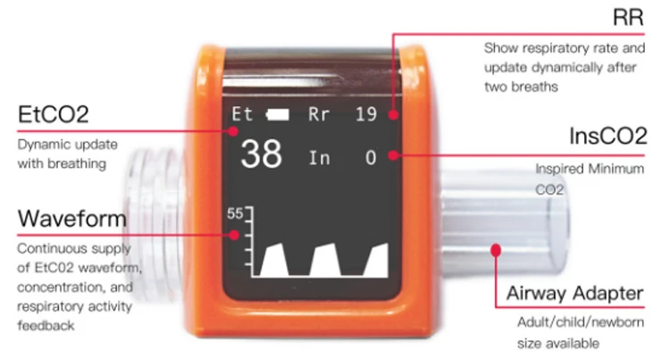 Veterinary Capnografo Etco2 Portable Vet Etco2 Capnograph Monitor ...