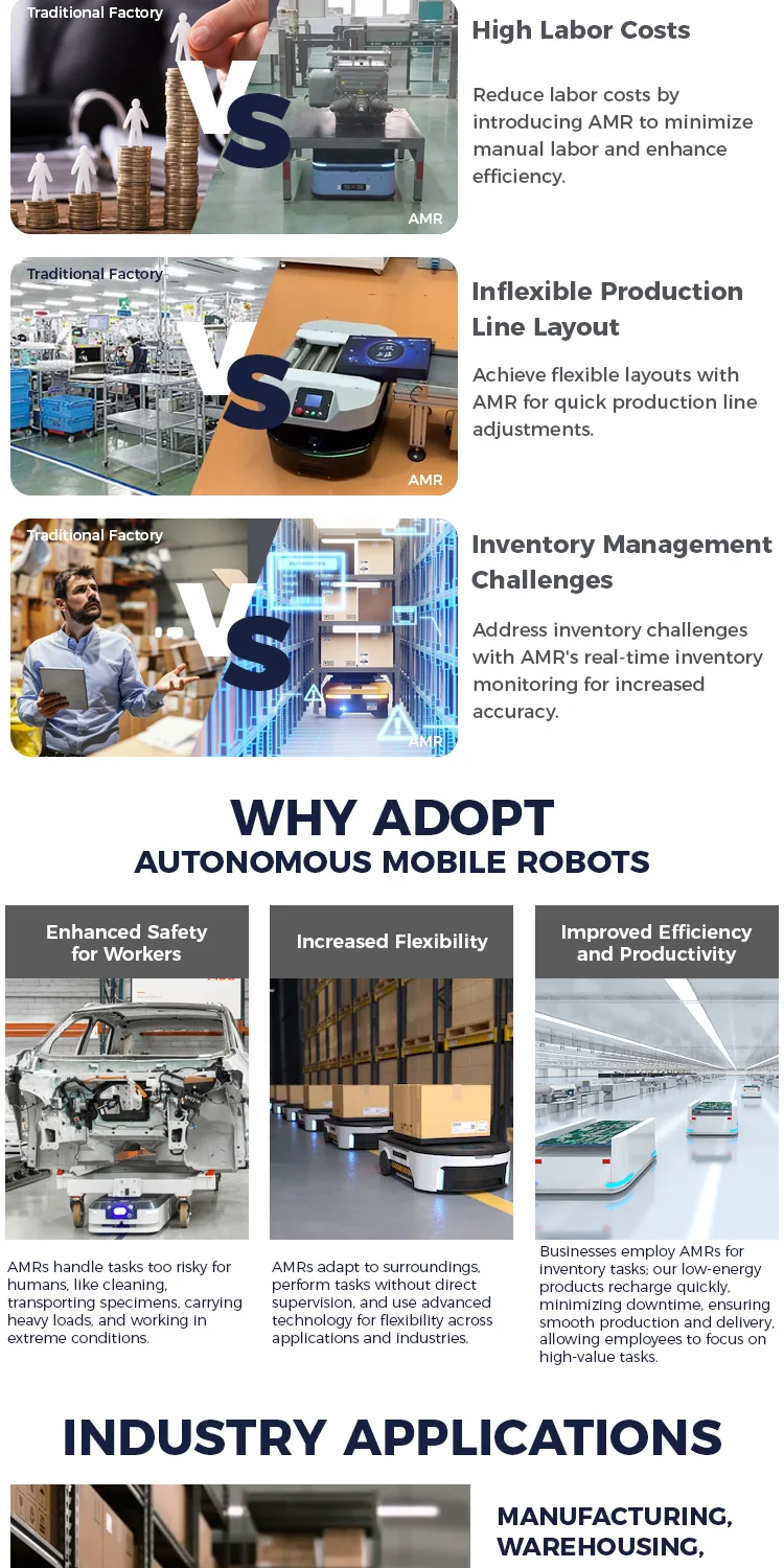 Autonomous Mobile Laser Slam Amr Agv Robot 1000kg Load Safety Jacking ...