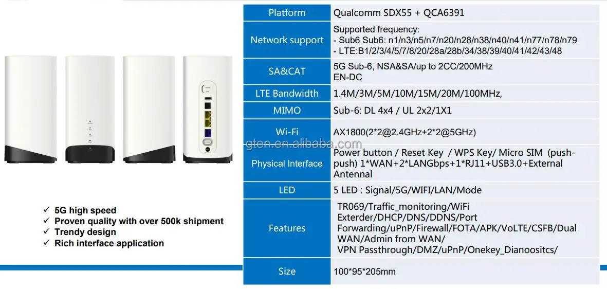 5G CPE Router with Voip - High Speed & Reliable Connectivity