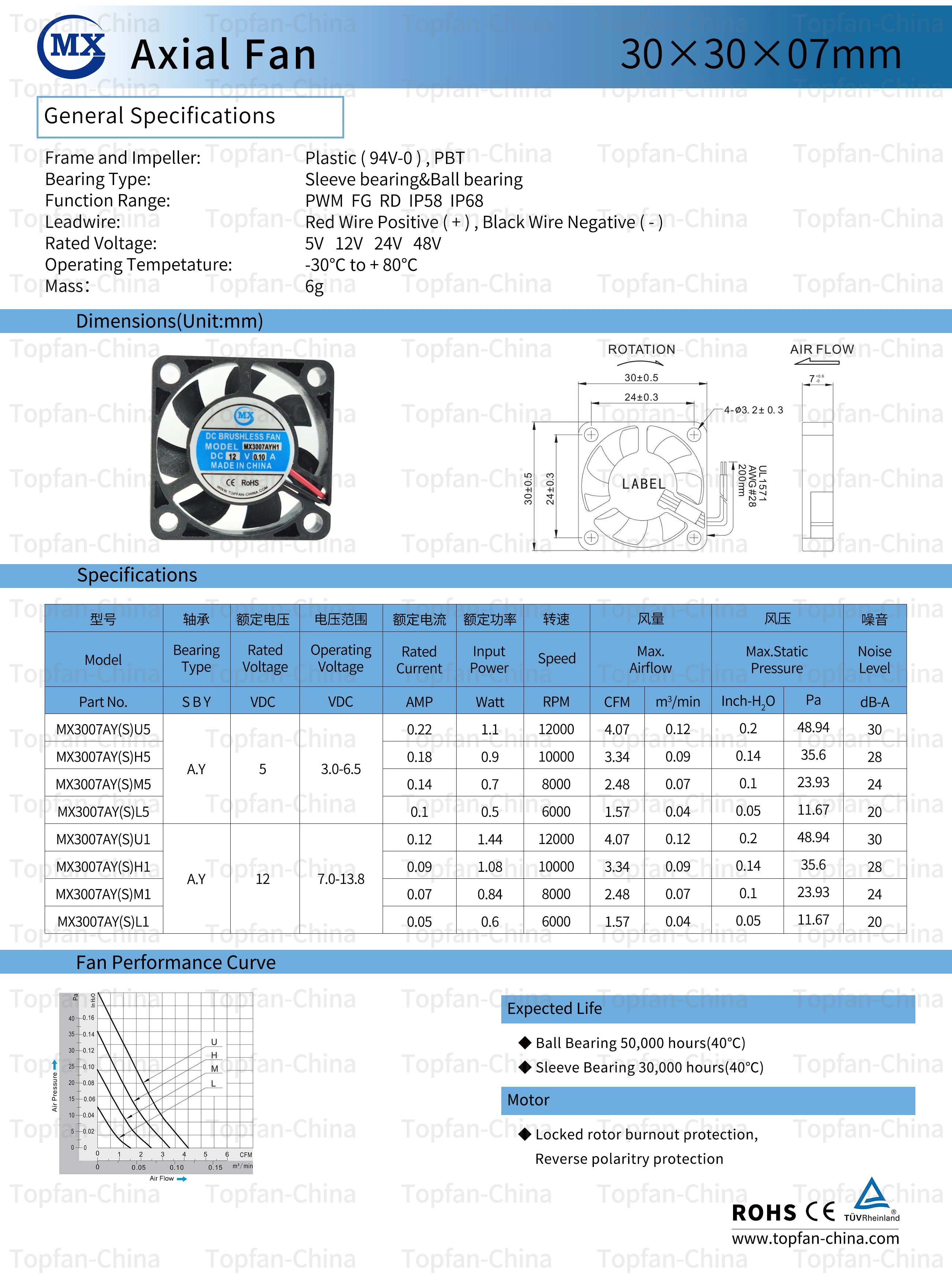 Mini Axial Flow Fan 30*30*07mm 3007 Micro 5V Brushless Dc Small air ...