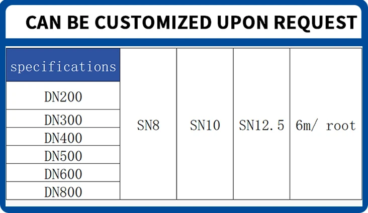 6 Inch DN600 HDPE Wound Spiral Corrugated Sewage Drainage Tubes Hollow Wall Winding Pipe ...