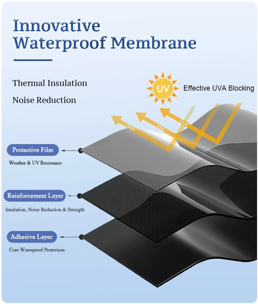 Modern Anti-Factory Price Self-Adhesive Bitumen Waterproofing Membrane ...