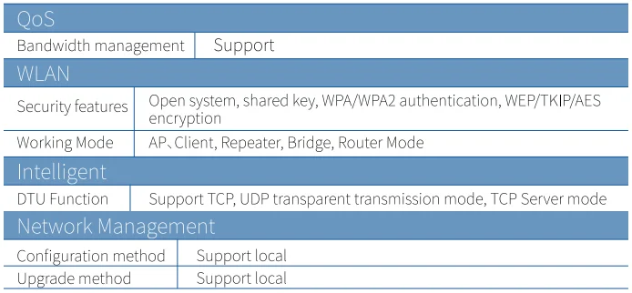 Industrial Bonding Dual Band Sim 5g Lte Router Support Usb 4g / 5g Usb ...