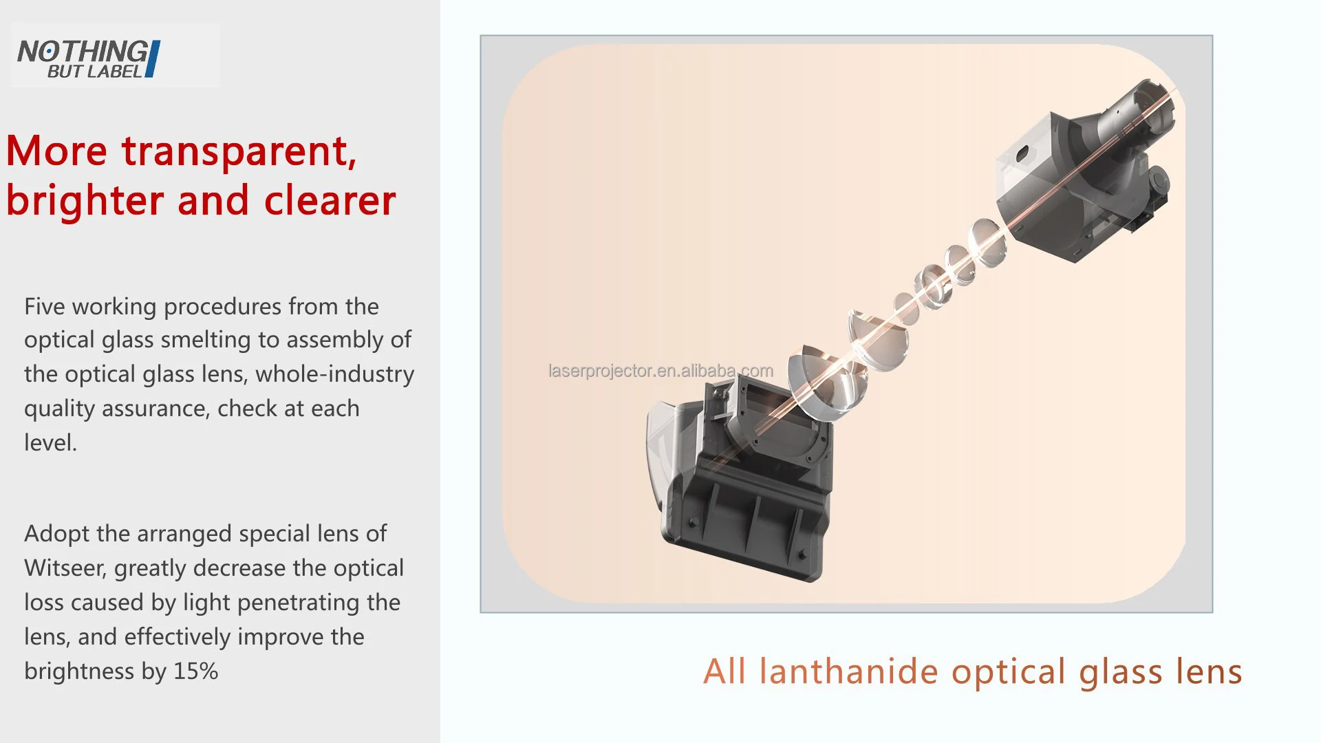 Hot Sale M1 Micro LED Projector - Perfect for Home Theater