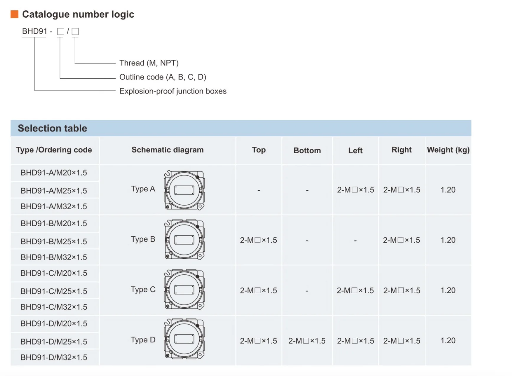 Bhd91 Series Explosion-proof Junction Boxes Contact Me For Inquiry ...