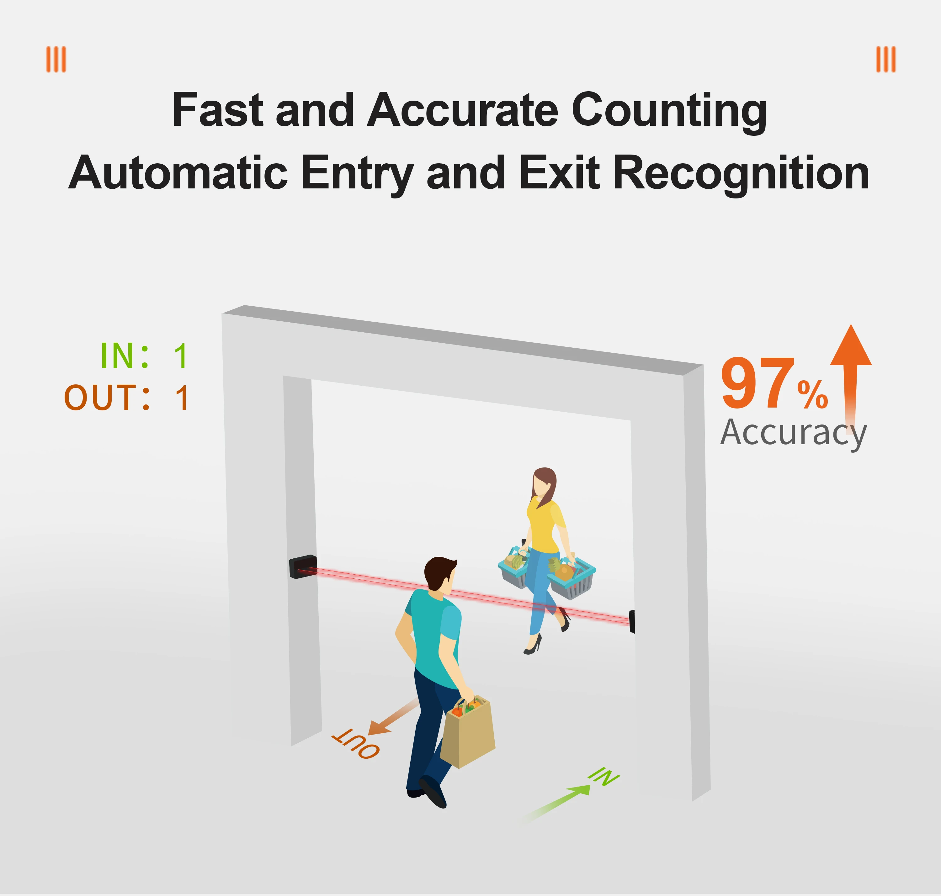 FOORIR HX-HE1 Infrared People Counter - Efficient Footfall Tracking