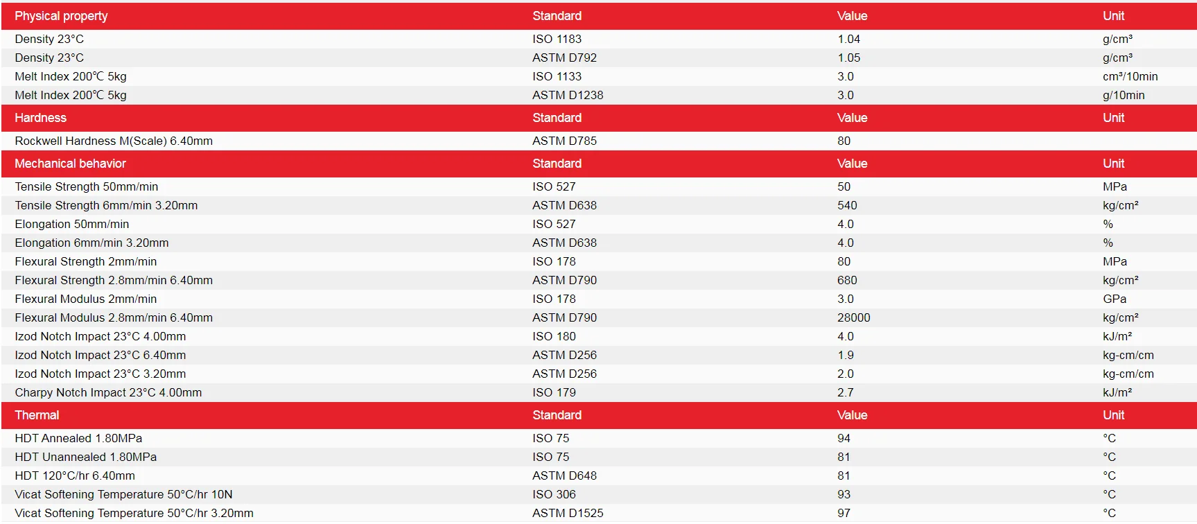 General Purpose Polystyrene Polymers Plastic Raw Materials Virgin Gpps ...