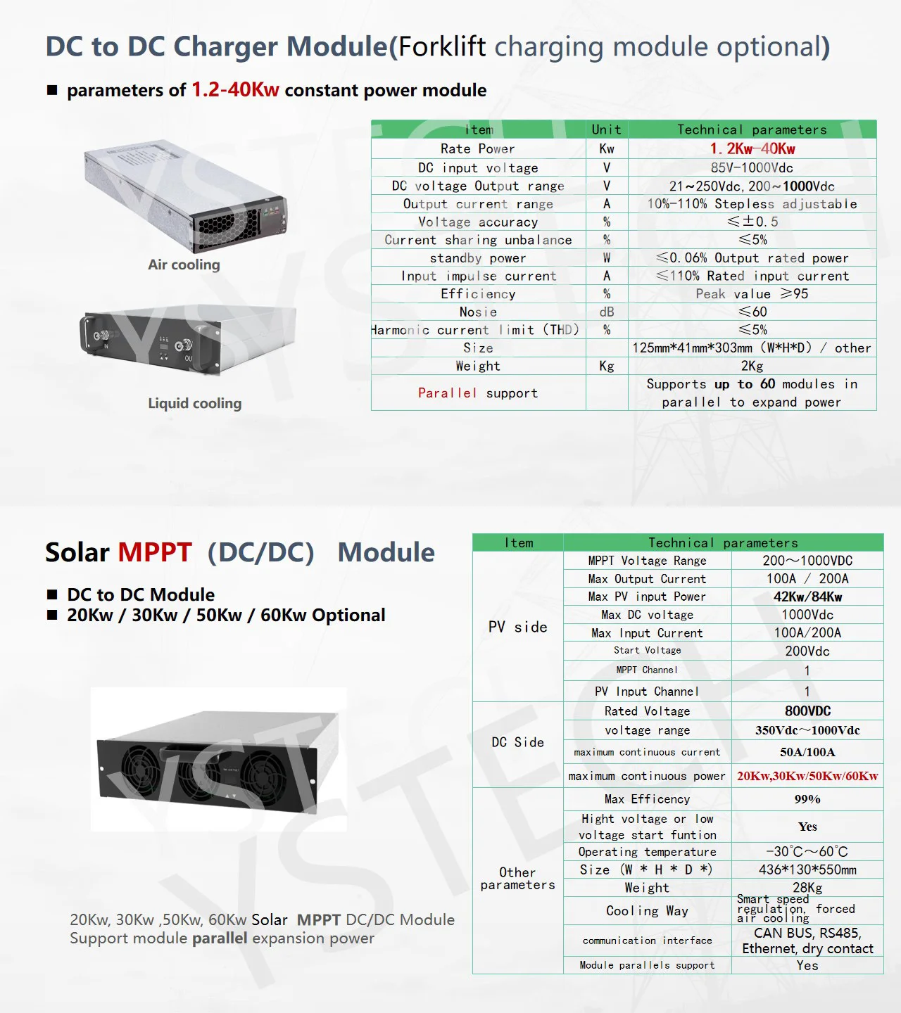 30kw Liquid Cooled EV DC Charger - Efficient & Reliable