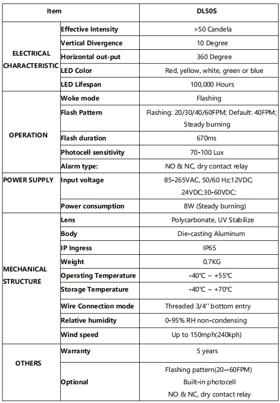 Dl50s Single Low Intensity Obstruction Red Low Intensity Led Based ...