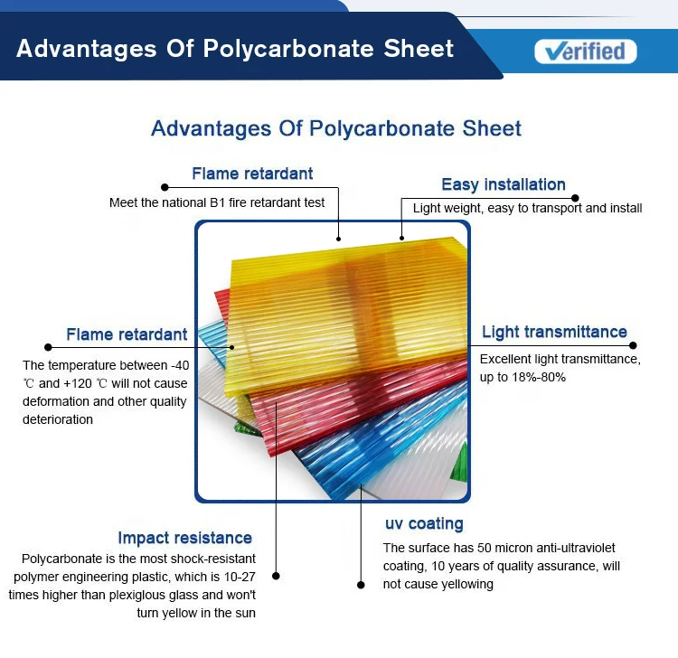 PC Sandwich Panels - Durable, UV Resistant Roof Tiles