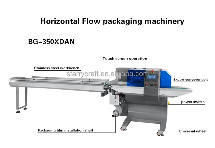 Candy Wrapping Machine Mini Flow Wrapping Machine Manual Flow ...