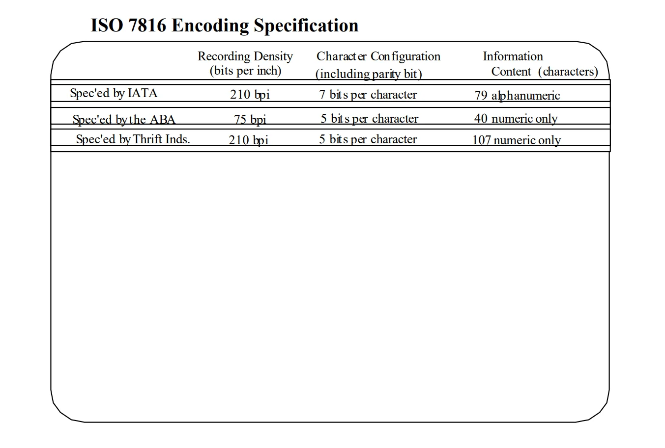 Blank Pvc Magnetic Stripe Loyalty Rfid Card| Alibaba.com