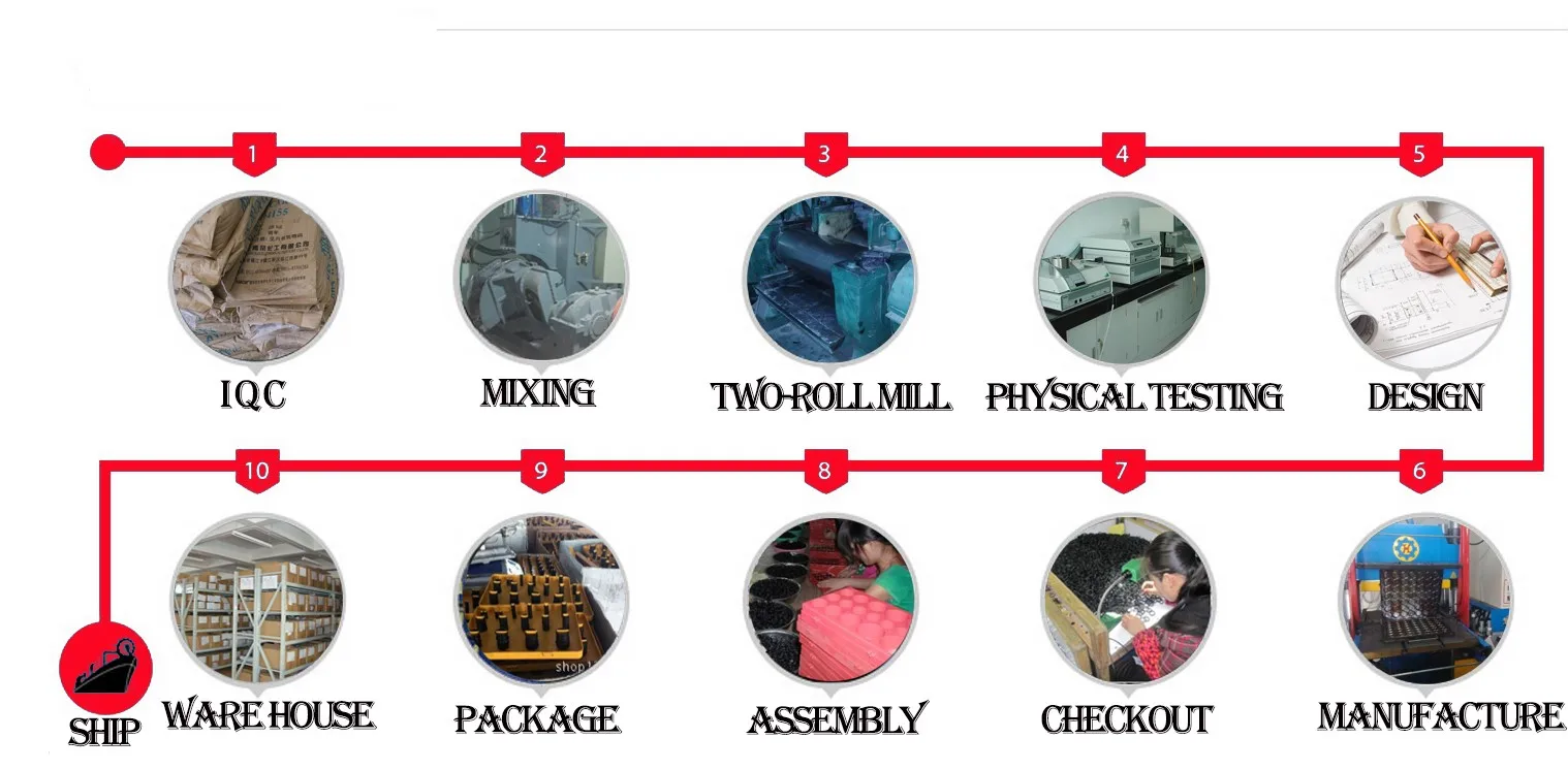 Custom Anchor Rubber Bands - High Quality EPDM for Plants