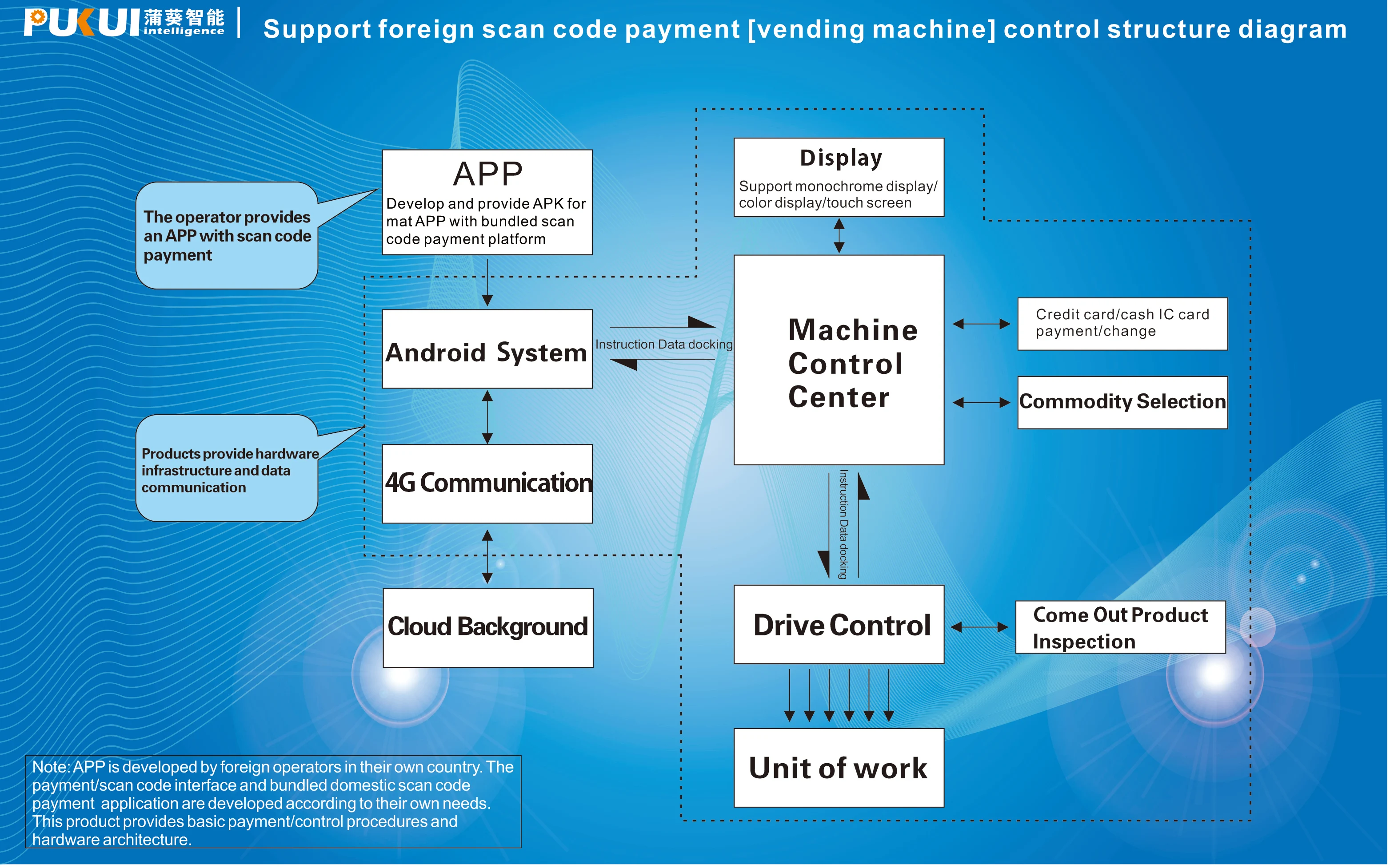 Low Cost Merchandise Vending Machine for Nigerian Naira