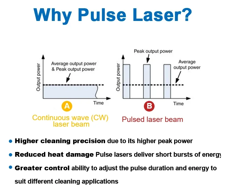 Water Cooling 300W 500W 1000W 1500W 2000W Metal Oil Grease Paint Dust ...