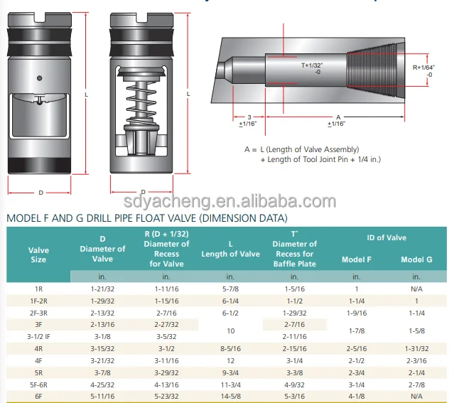Drill Pipe Float Valve Sub/5r Float Valve - Buy Plunger Float Valve ...