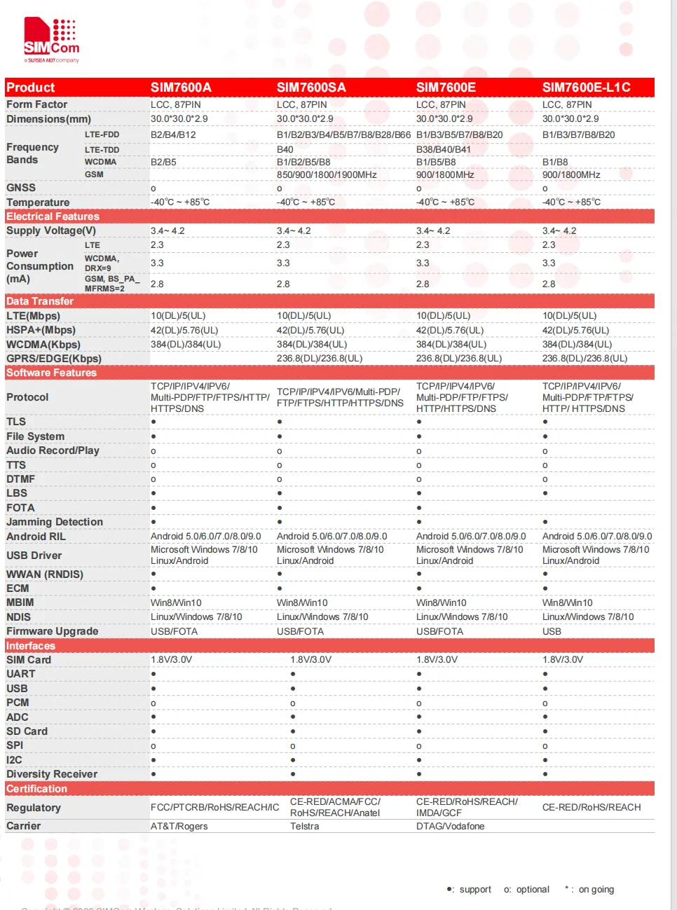 SIM7600G SIM7600G-H SIM7600E SIM7600E-H SIM7600NA-H SIM7600JC-H ...