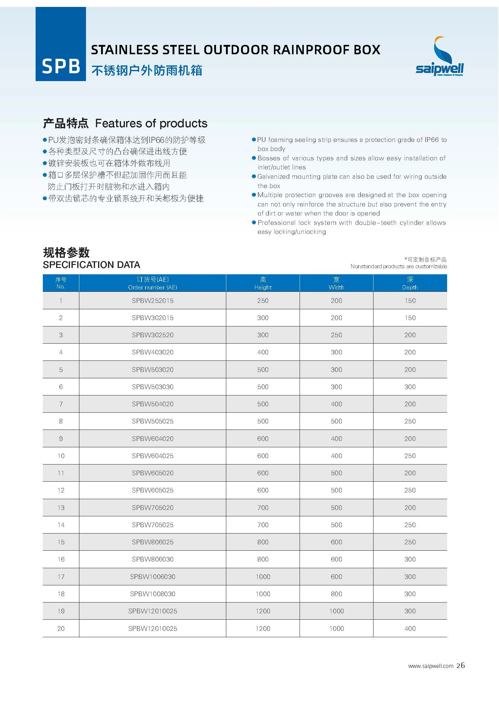 Saipwell/saip Stainless Steel Outdoor Rainproof Box With Electric Meter ...