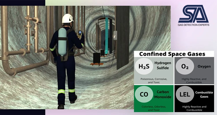 Handheld Air Sampling Pump - NO2, SO2, CO, CO2 Detector