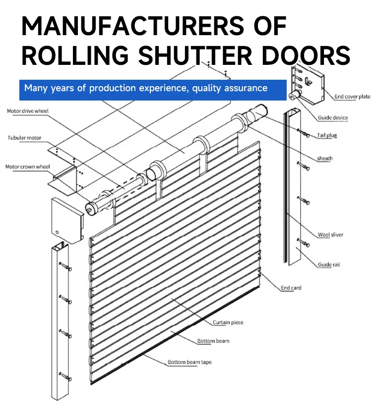 Manual Automatic Rolling Shutter Door Thermal Insulation Slats Spliced ...