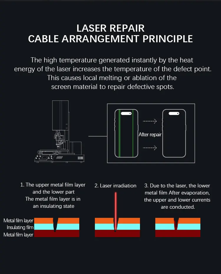 TBK501 Laser Wire Bonding Machine - High Magnification & Smart Focus