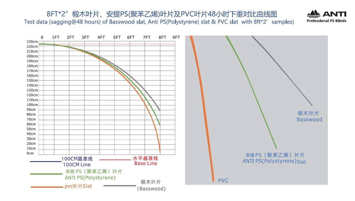 UV&High Temp. Resistant Moisture Endurable High Quality PS Slat ...