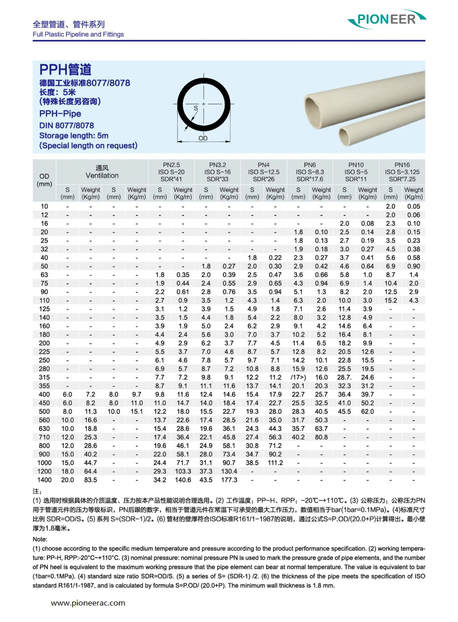 DIN Standard Full Plastic Pipes & Fittings - PPH Pipe for Chemical ...
