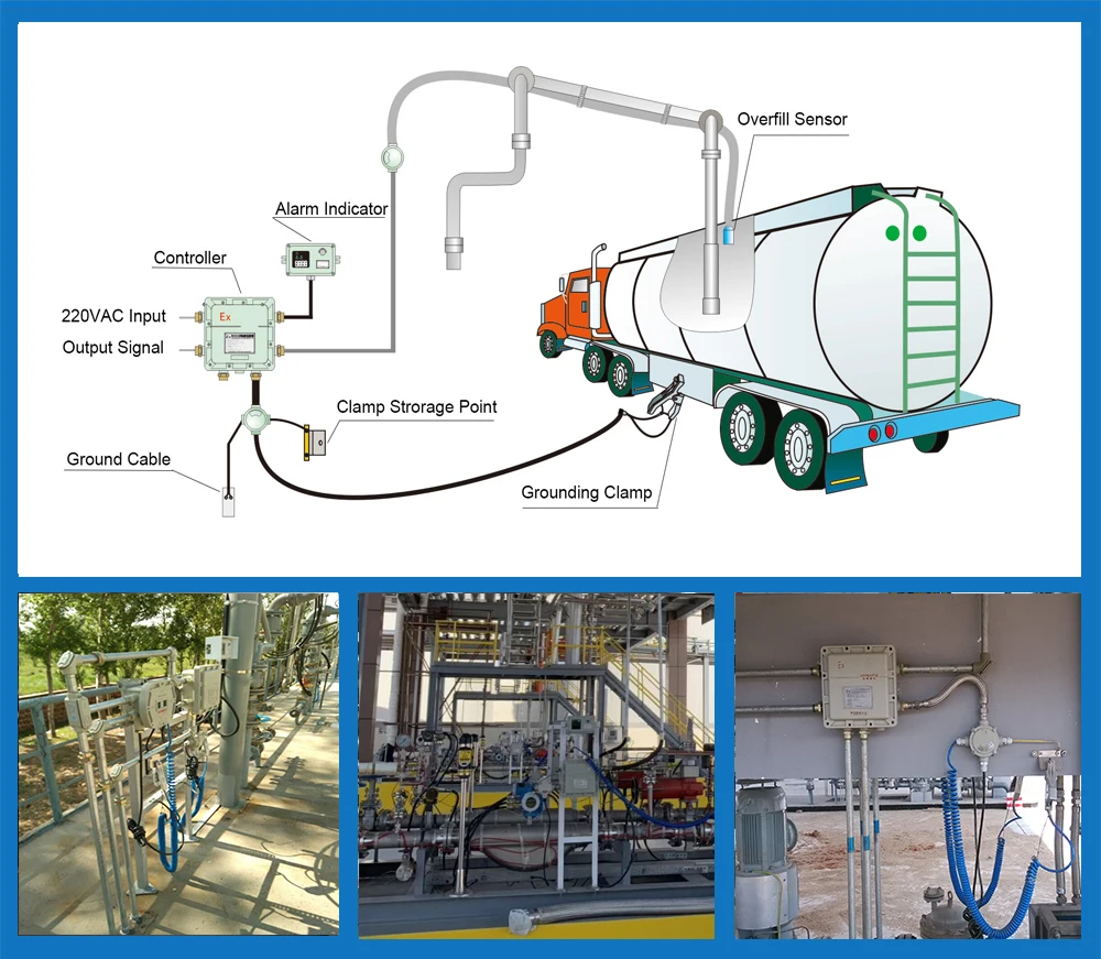 Static Grounding & Overfill Protection System For Top Loading - Buy Static Grounding System ...