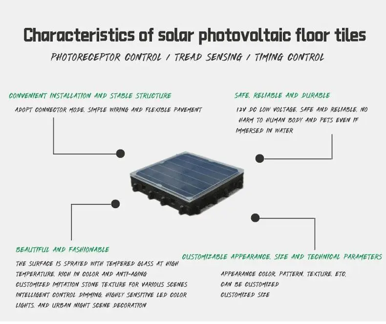 New Energy Aesthetics Structure Sustainable 190w Rectangle Photovoltaic ...