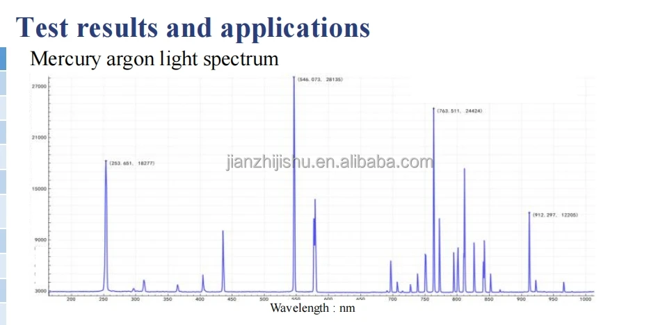 Cooled Spectrometer With Line Array Cmos Spectrometer Optic Raman Spectrometer Buy Handheld