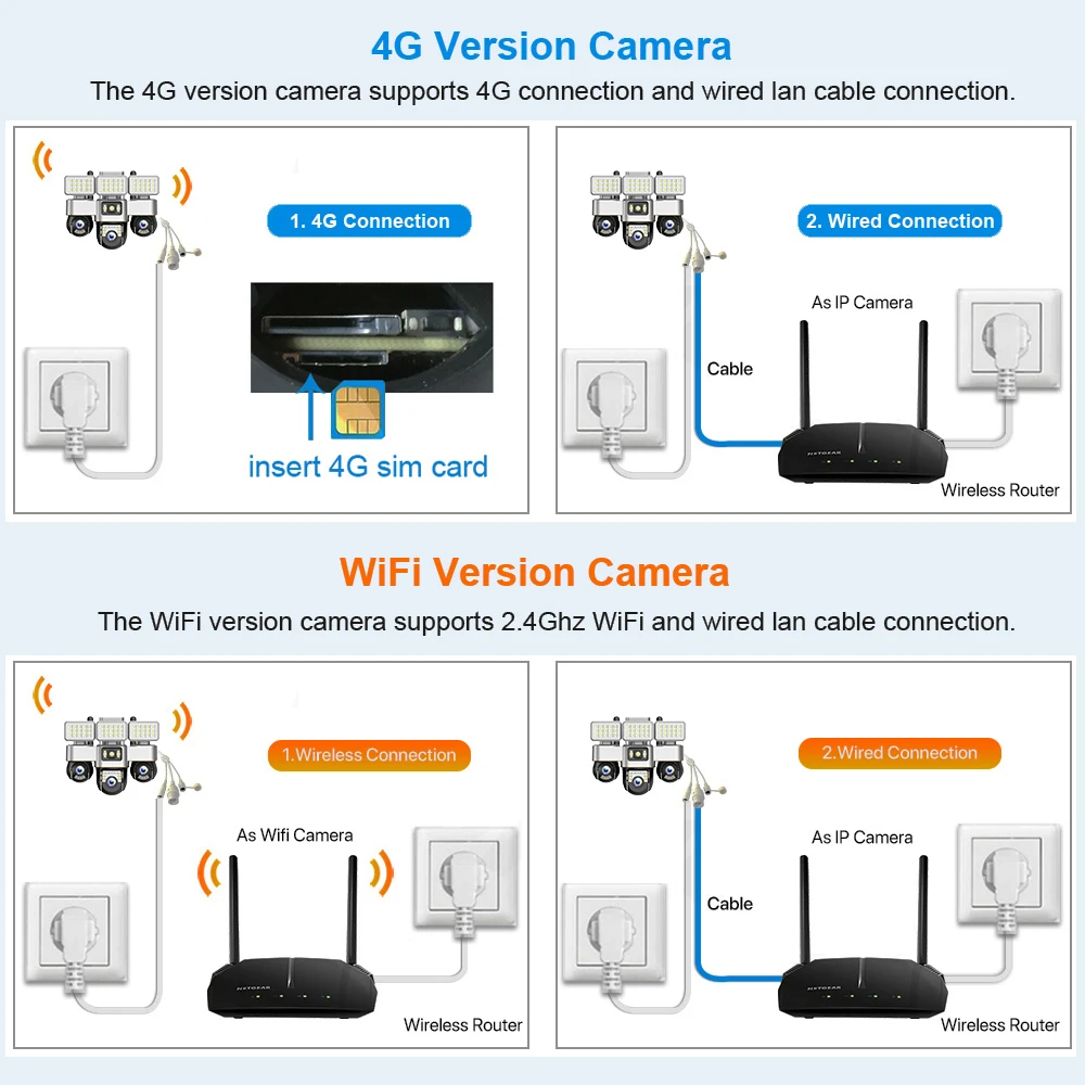 V380 3 Lens 4g Sim Card Camera Human Tracking Two-Way Audio Home ...