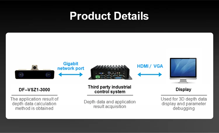 Intelligent Vision System With 3D Camera Robot Arm Vision Camera For ...