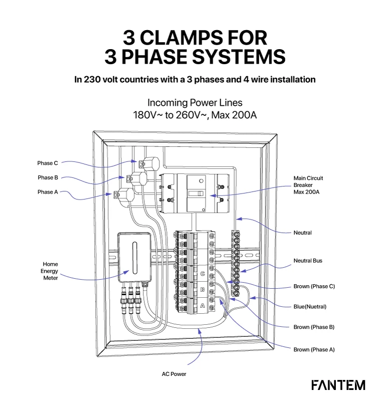 Tuya 3 Phase Wifi Smart Energy Meter Timer Power Consumption Monitor ...