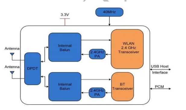 150mbps Oflycomm O8723ue Wifi Module Realtek Chip Rtl8723du Usb Single ...
