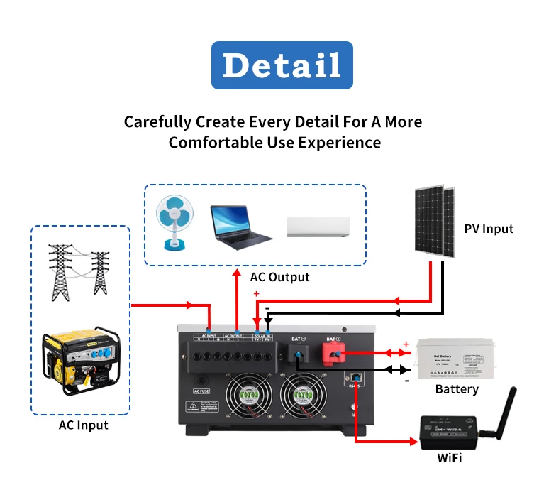 Built-in Mttp Split Phase Inverter 5000w 48v Ampinvt 120v 240v Off Grid ...