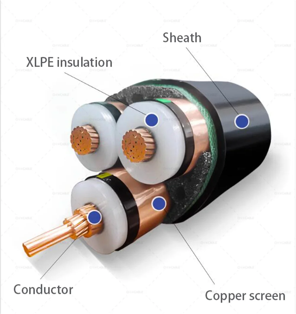 15kv 20kv 26kv 35kv Medium Voltage Cable,Xlpe Insulation Single Core 35 ...