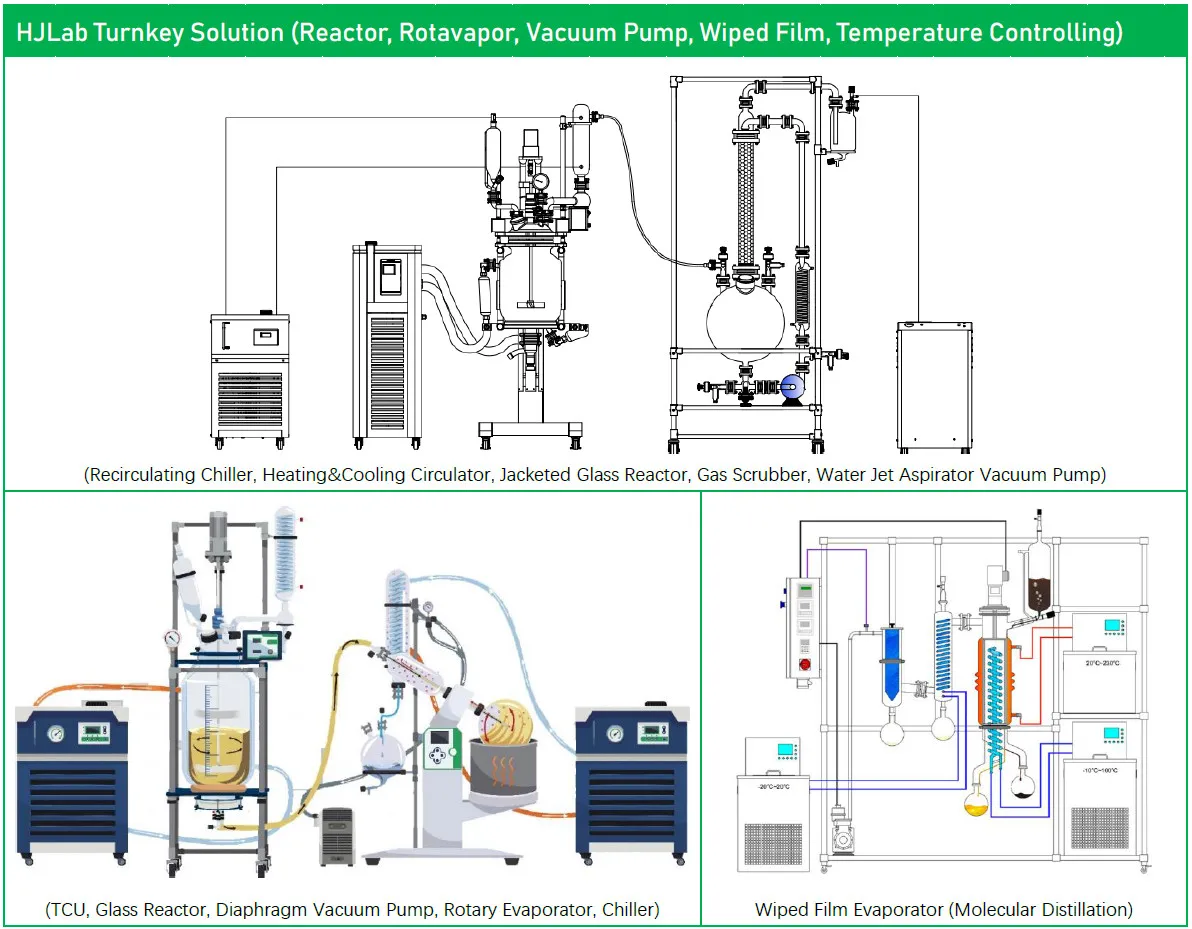 Constant Temperature Control Chiller Heater Integral Process Thermostat ...