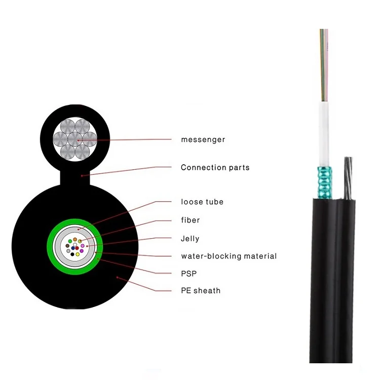 Mini Adss Optica Wires Preformed Suspension Clamp For Opgw Cable Remate ...