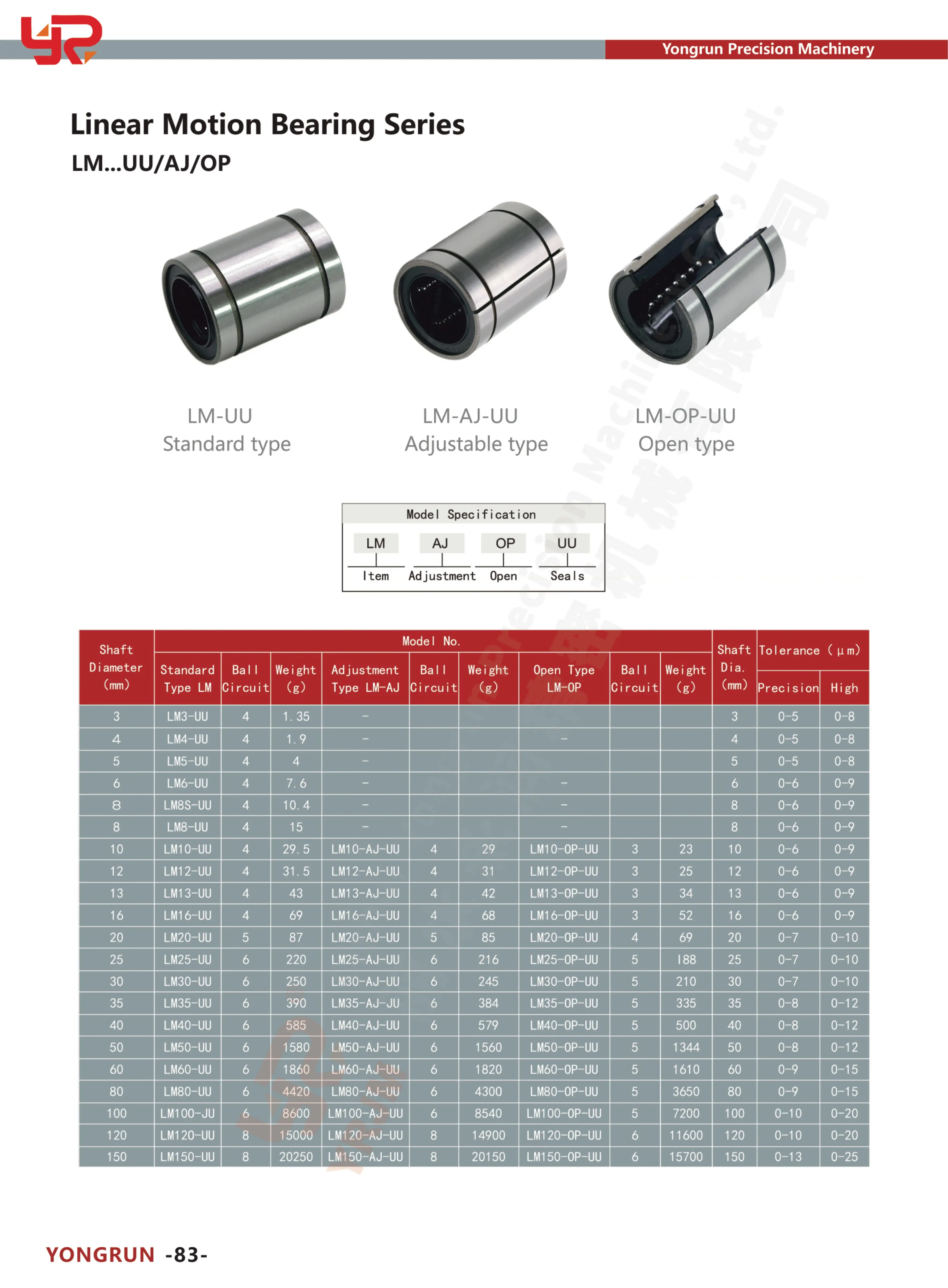 LM8UU 8MM LINEAR BALL BEARING BUSHING CNC LINEAR BEARINGS 8MM 3D ...