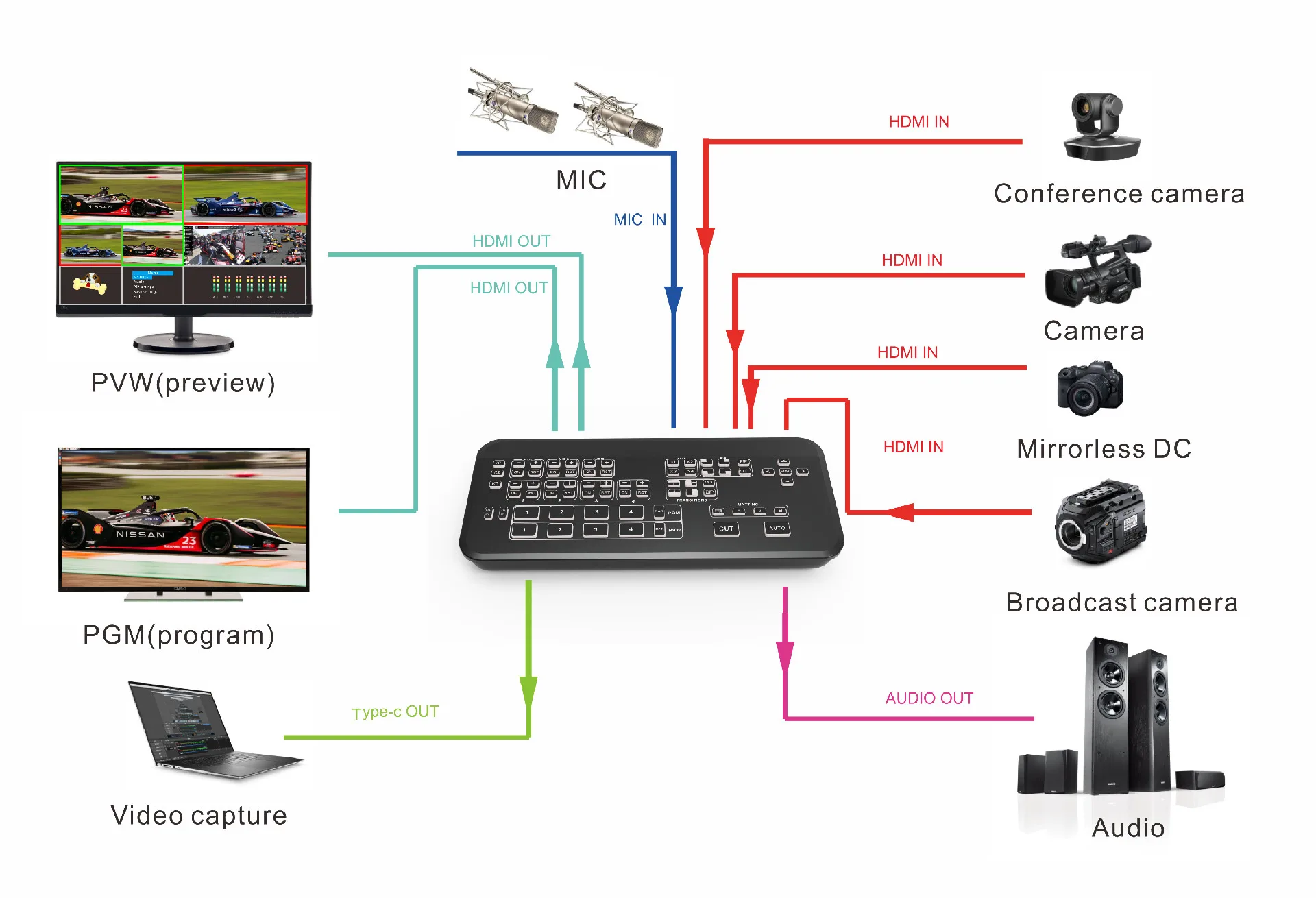 4ch Hdmi Live Streaming Switcher For Broadcast Video And Usb-c Webcam ...