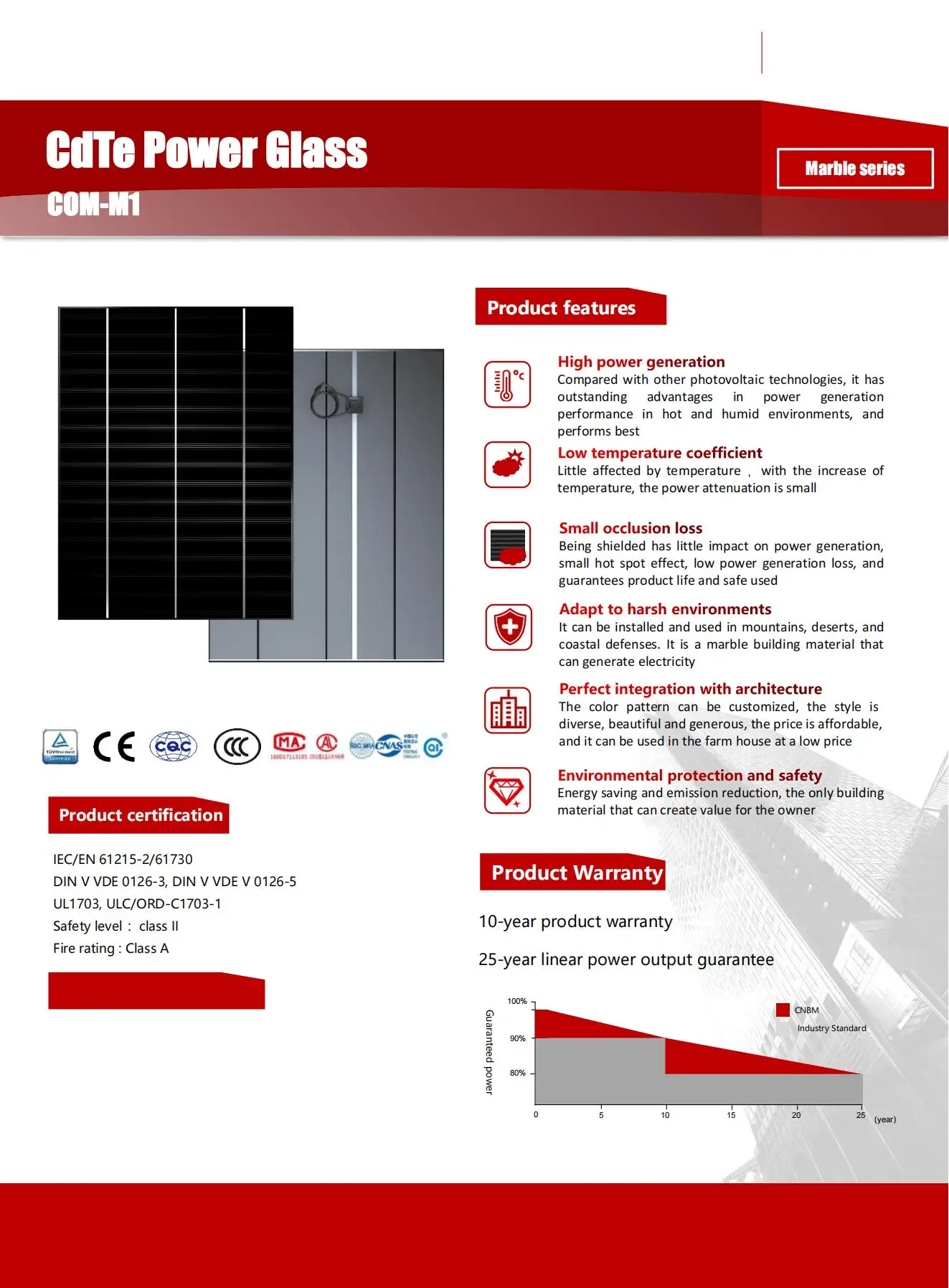 Solar Colorful Bipv Green Building Material Easy Clean Double Glass ...