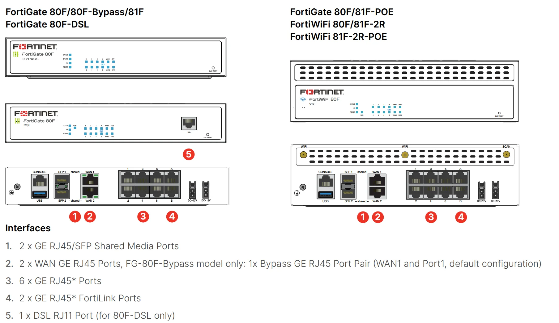 Fg-400f Fortinet Fortigate 400f Series Next-generation Firewall 400f ...