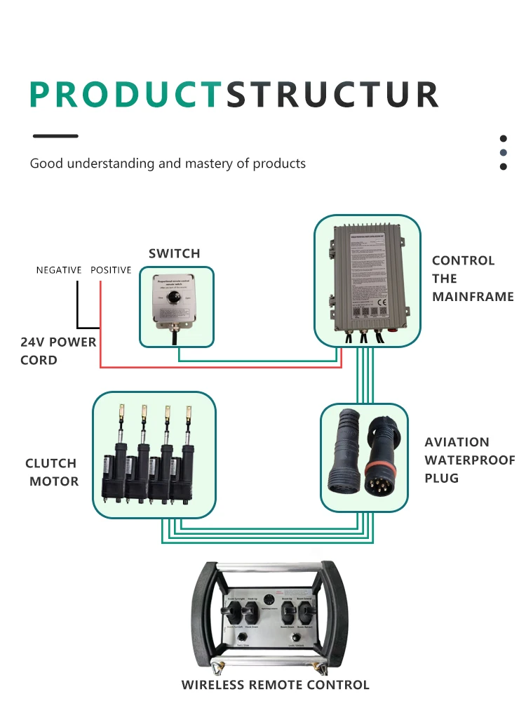 Hot Sell Crane Hydraulic Waterproof Remote Control Excavator Tuck Cranes