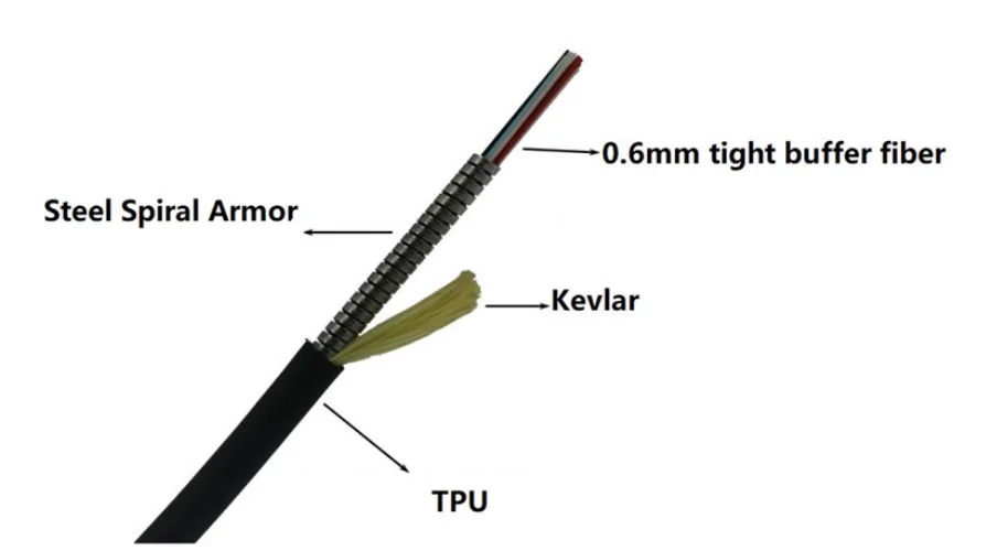 20mtr 12 core Armored tactical patch cord SM SC LC FC ST Singlemode 12C ...