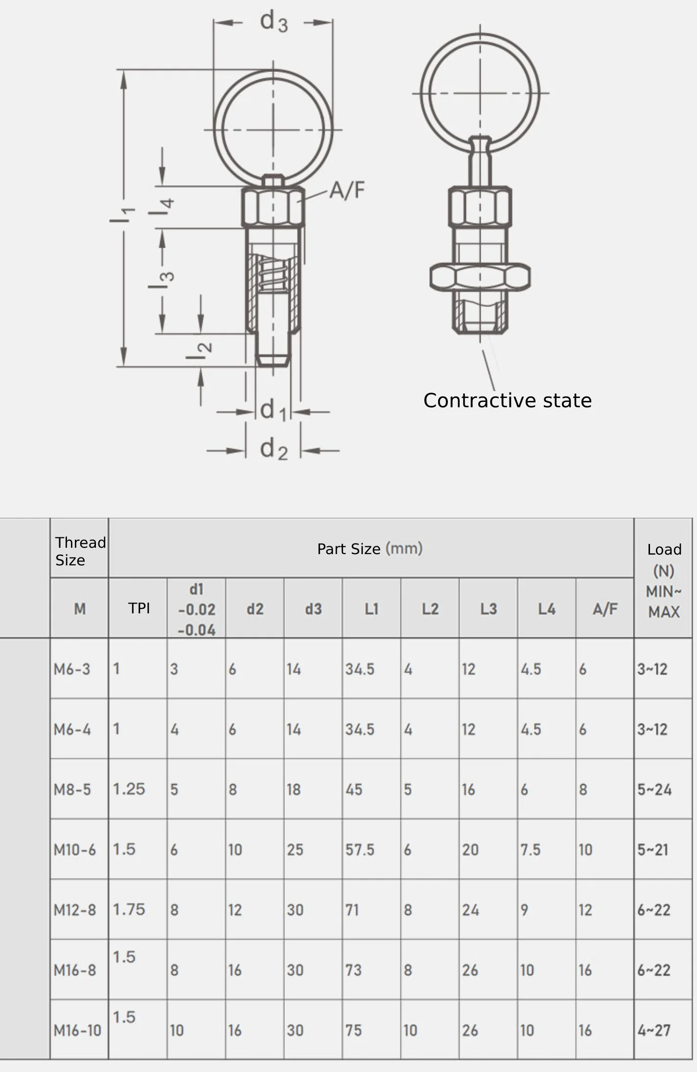 M6 M8 M10 M12 SS Stainless Steel Zinc Plated Spring Wire