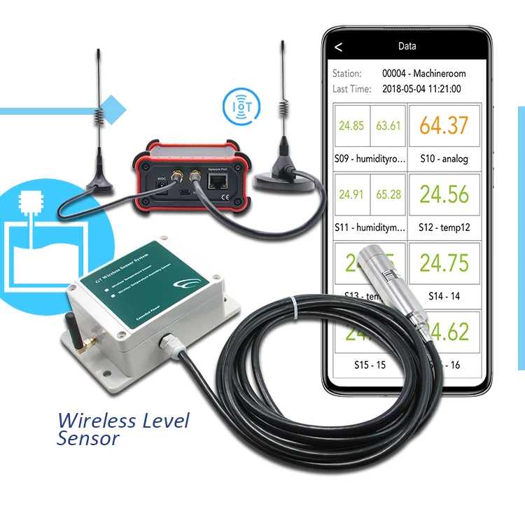 Water Level Measurement Instruments Industrial Smart Wireless Analog Level System Water Level ...