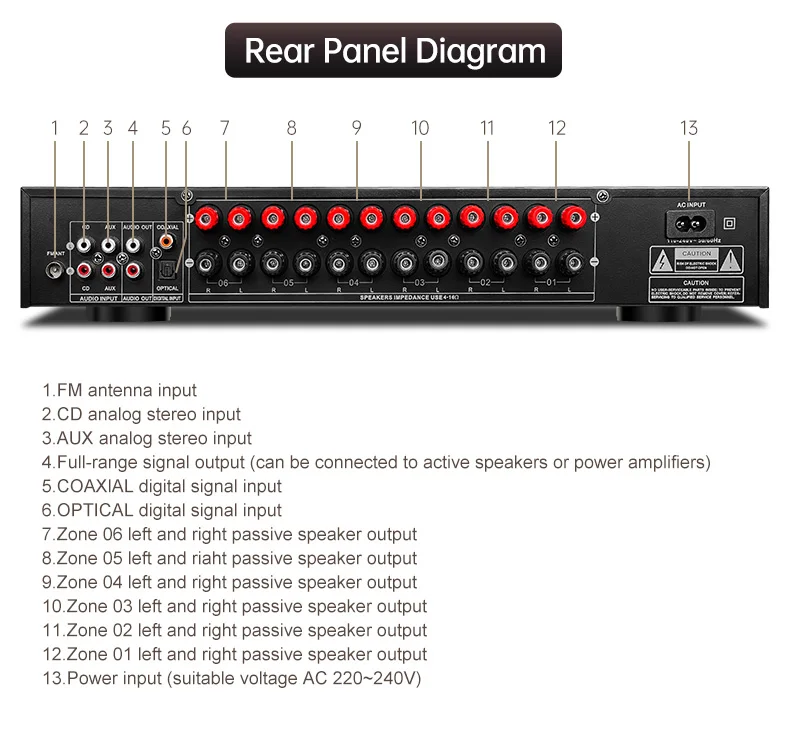 High Power 6 Zone 12ch Amplifier - Hyper Sound PA-6600