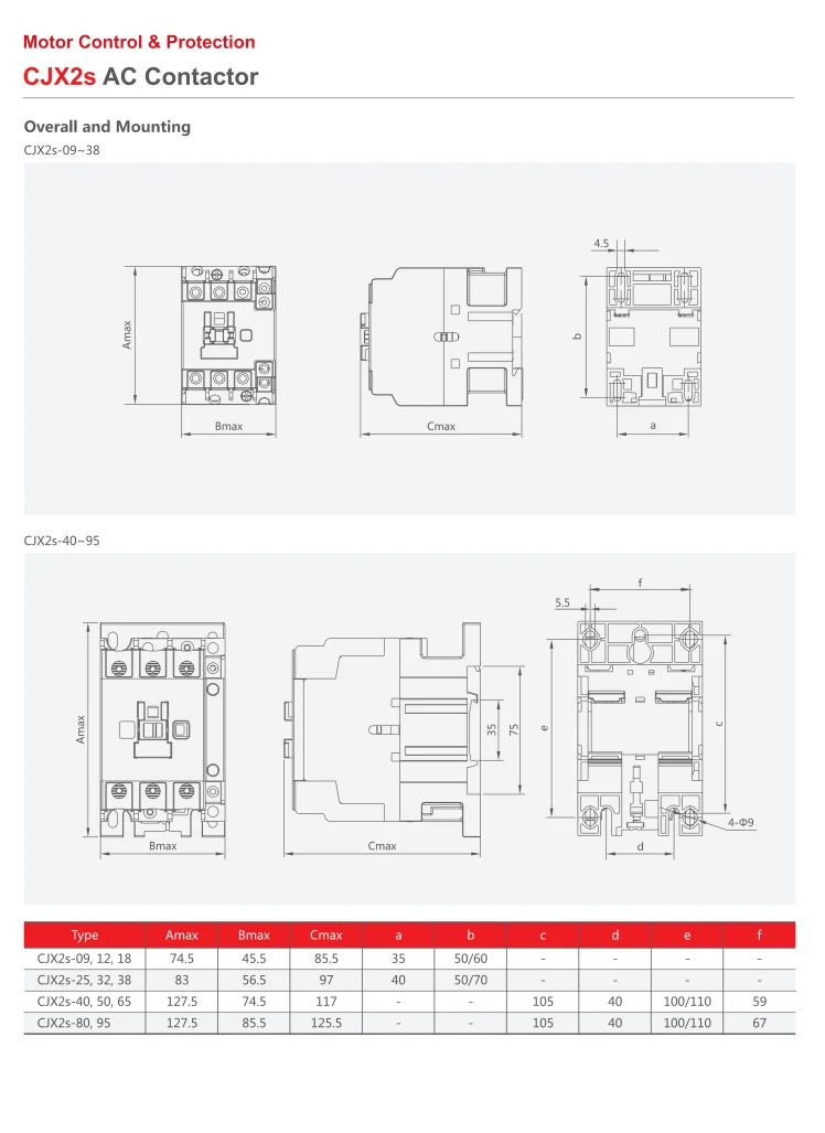 Cnc Electric 1no+1nc 3p 220v Contactores 9a 12a 18a 25a 32a 38a 40a 65a ...