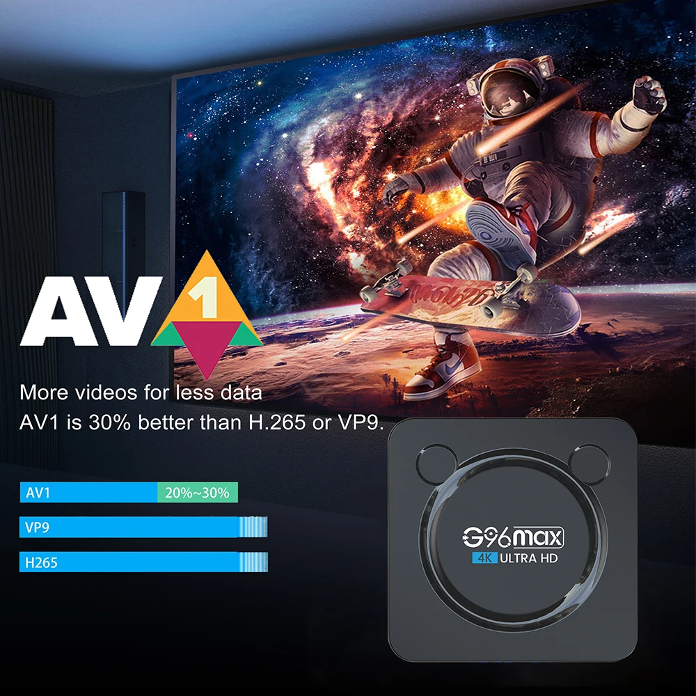 G96 Max S905w2 4g 32g安卓11电视盒四核2.5g + 5g双wifi智能机顶盒媒体播放器g96max - Buy 智能 ...